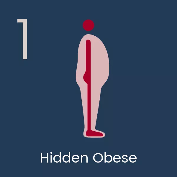 What is physique rating? Find out what bodytype you have | TANITA Europe