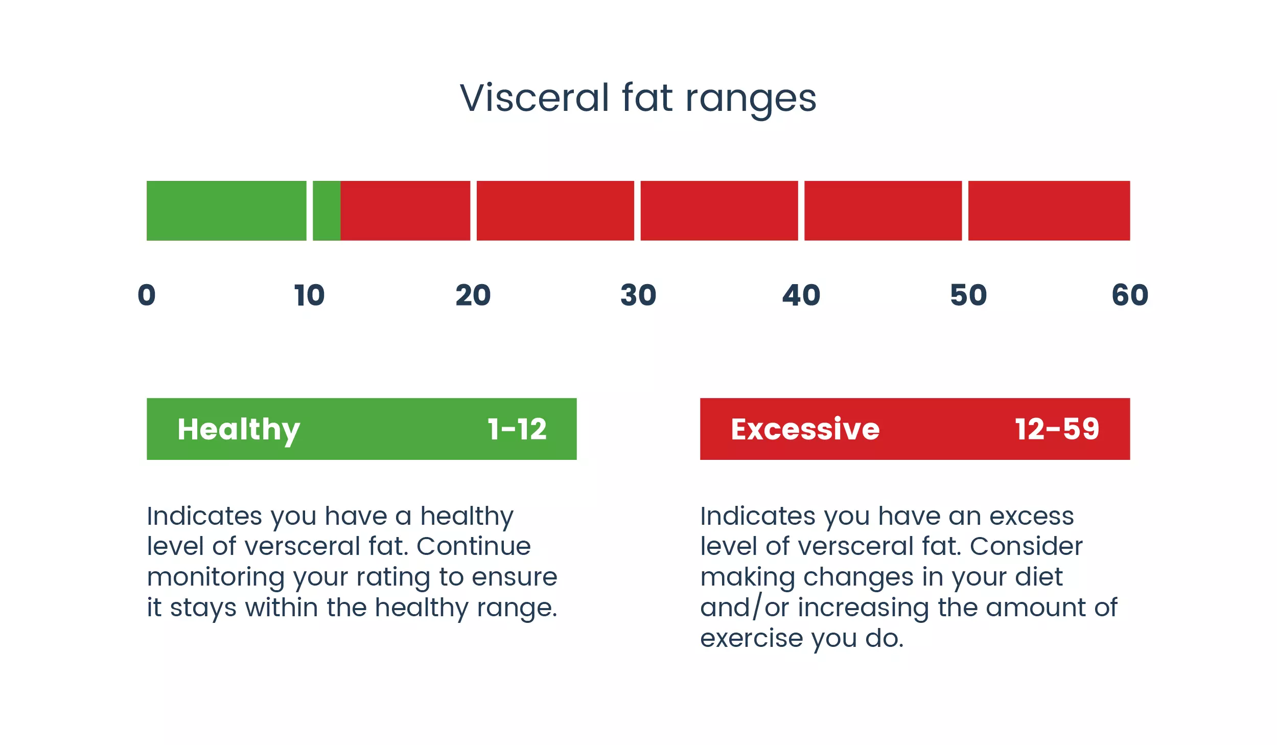 Ideal Visceral Fat Level Taking Aim At Belly Fat Harvard Health